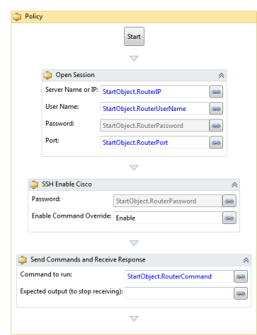 Generic Cisco Router Command